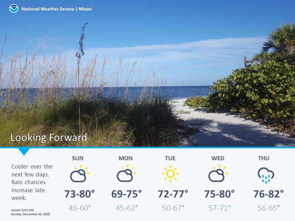 A Bit Cooler Today - South Florida Reporter
