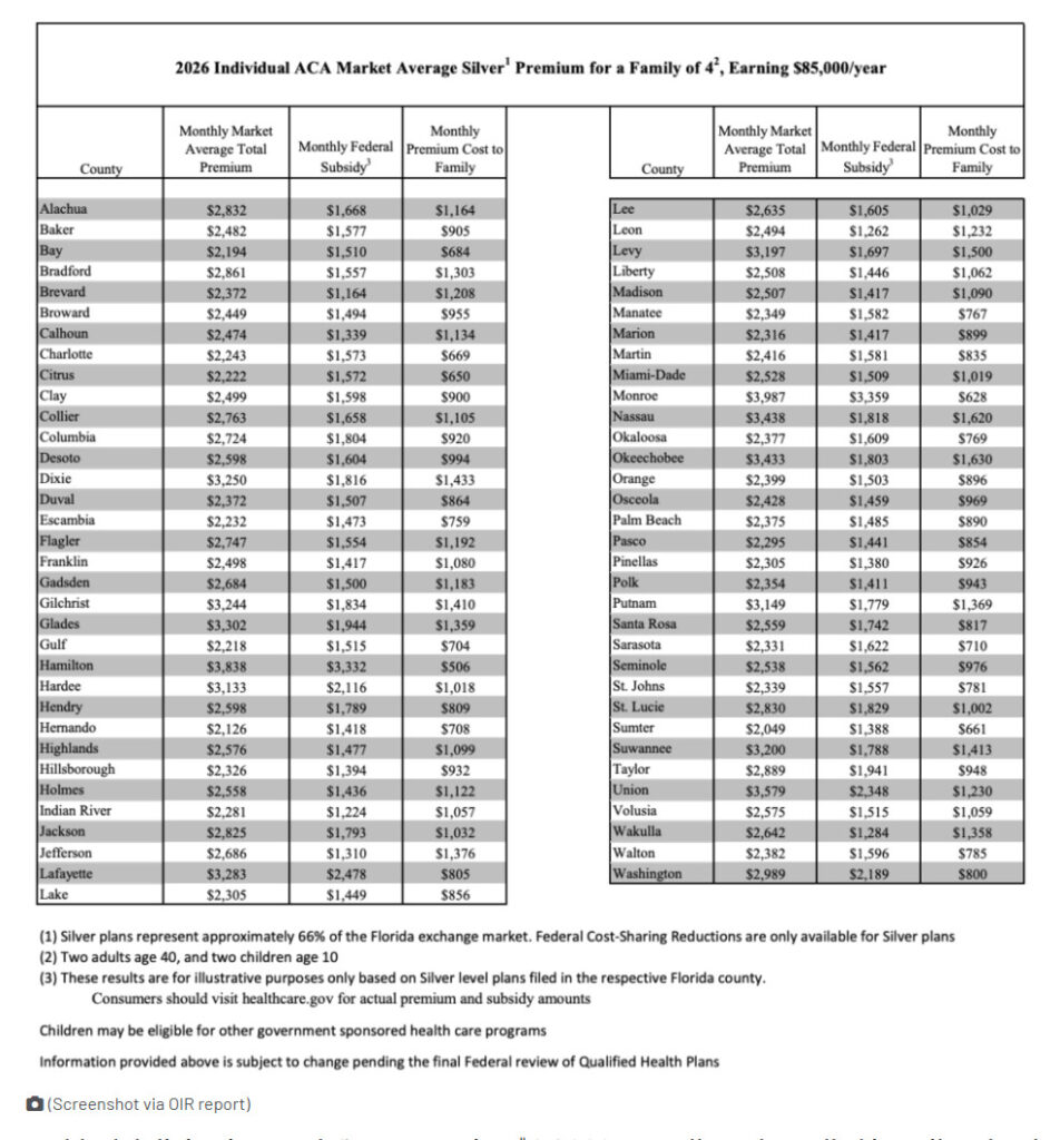 Up ,Up, And Away: 2026 Health Insurance Premiums Set To Double For ...