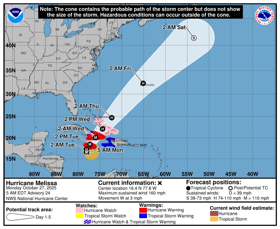 Melissa Now a Category 5, Hurricane Watch for Central and Southeastern ...